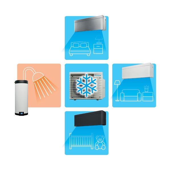 Daikin Multi+ Systeem: Verwarming, koeling & warm tapwater | Daikin