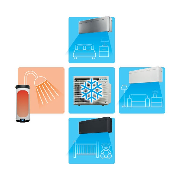 Daikin Multi+ Systeem: Verwarming, koeling & warm tapwater | Daikin